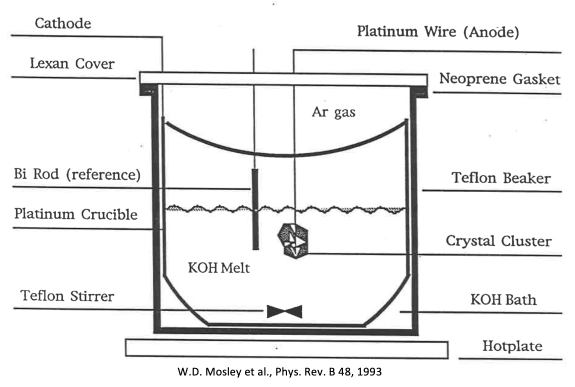 Electrosynthesis | Taufour Lab: Creating and Tuning Materials
